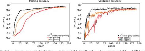 Figure 1 From Learnable Pooling Weights For Facial Expression Recognition Semantic Scholar