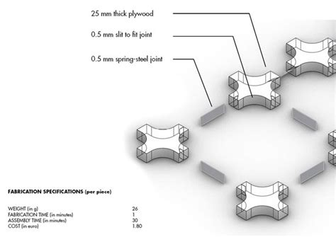 Programmable Reconfigurable Structures