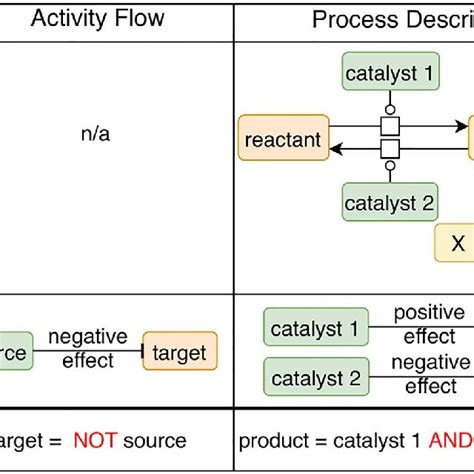 representation example of explicit and implicit causal interactions in