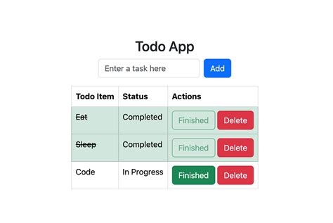 How To Build A Full Stack To Do App With Django A Step By Step Guide By Ethan Diedericks Medium