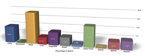 Receipt Analysis The Bottom Line Project