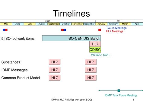Ppt Idmp Update Powerpoint Presentation Free Download Id549968