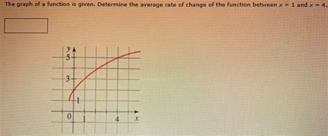 Solved For The Graph Of The Function F Sketched In The Chegg