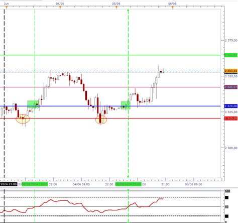 Do Pivot Points Work Candlesticks Chart Patterns And Price Action Forum