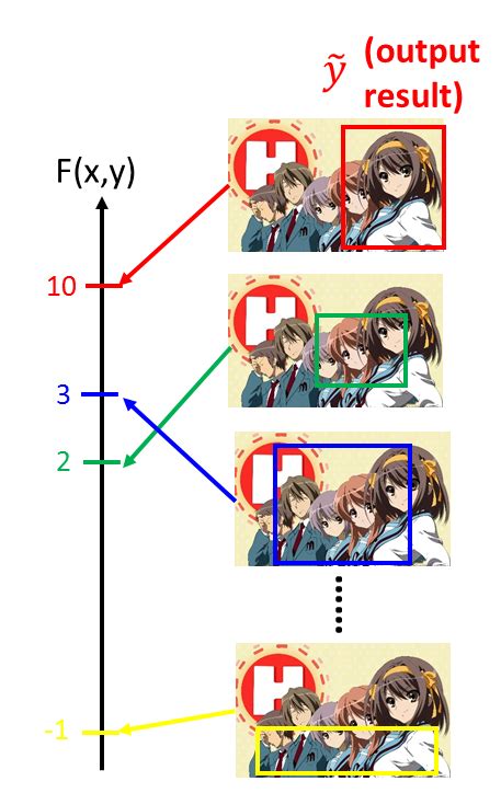机器学习 60 Structured Learning 01 Introduction结构化学习 介绍 Csdn博客