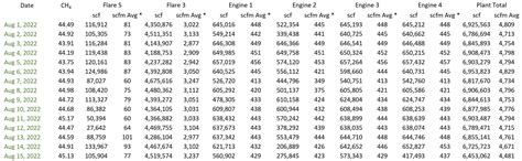 Monitoring And Data Control Comcor