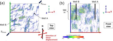 Figure 3 From Mapping The Preferential Flow Paths Within A Fractured Reservoir Semantic Scholar
