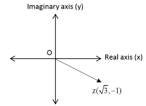 Find The Modulus And Amplitude Of The Given Complex Number Sqrt 3 I