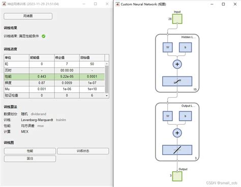 Ngo Bp多输入多输出回归预测，基于北方苍鹰优化算法ngo优化bp神经网络的多输入多输出数据回归预测【北方苍鹰为22年算法】 Csdn博客