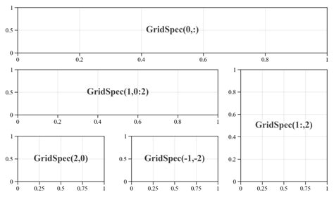 科研论文绘图 学习笔记分享（上）科研绘图经验分享 Csdn博客