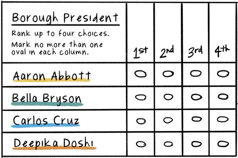 Illustration Of Ranked Choice Voting Flowingdata