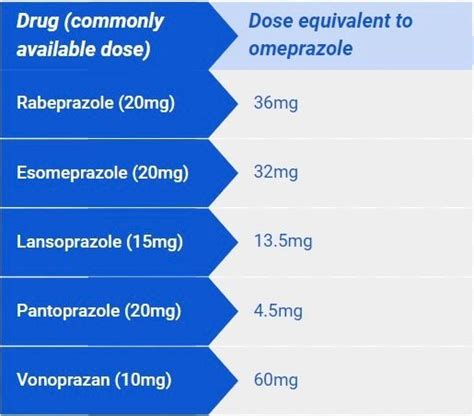 Keith Siau On Linkedin Not All Ppis Are The Same Some Are More