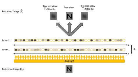Schematic Model Of The Proposed Method A Reference Image Is Generated