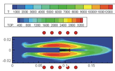 Temperature Contour Of The Plasma Gas T And Particles Top