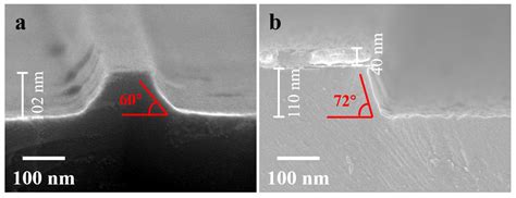 Advanced Etching Techniques Of Linbo3 Nanodevices