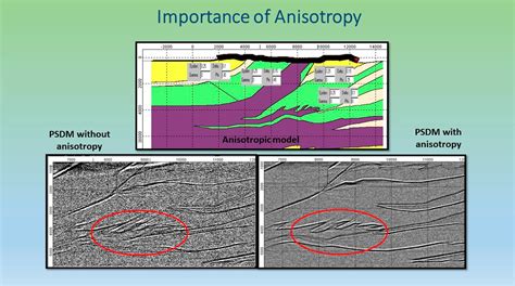 Depth Imaging Above And Beyond Reflections The Why And How Of Your Pre Stack Depth Migration