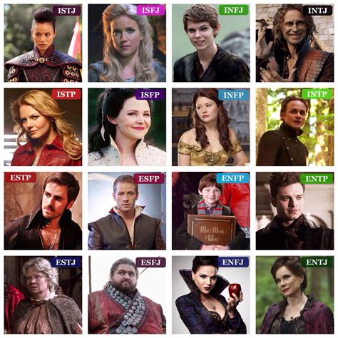 Once Upon A Time Mbti Type Table I Tried To Pick Characters That