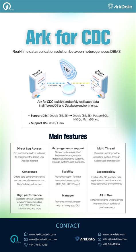 Lathika Dimantha Pinidiya On Linkedin Transforming The Way We Capture And Manage Data Ark