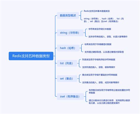 什么是Redis数据库如何在 CentOS 上安装 Redis看完你就懂了 阿里云开发者社区