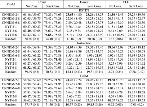 Table 8 From Predicting Discourse Trees From Transformer Based Neural