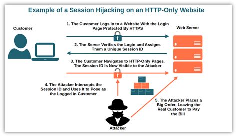 8 Reasons To Implement Tls Security On Your Website