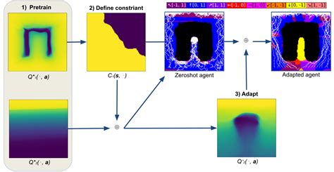 Multi Objective Deep Reinforcement Learning With Lexicographic Task