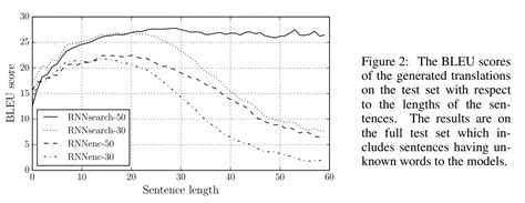 fine tuning pre trained models using hugging face s transformers library by hassanmustafa medium