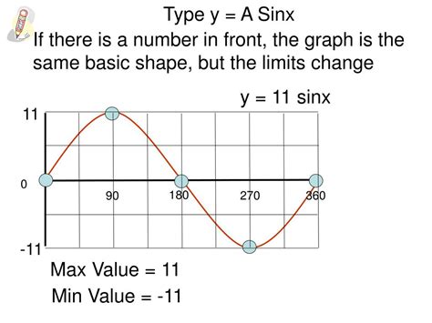 PPT Trigonometric Graphs PowerPoint Presentation Free Download ID