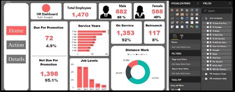 Hossam Ashraf Elkhouly On Linkedin Dataanalyst Etl Businessintelligence Dataanalyst Powerbi