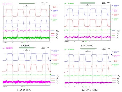 Electronics Free Full Text Intelligent Fractional Order Sliding Mode Based Control For