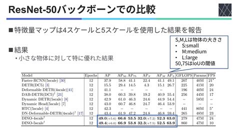論文紹介：dino Detr With Improved Denoising Anchor Boxes For End To End