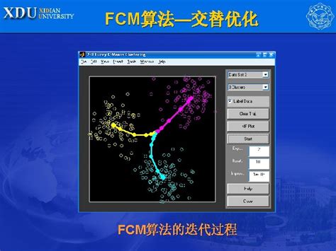 outline introduction fuzzy cmeans algorithm fcm feature selected