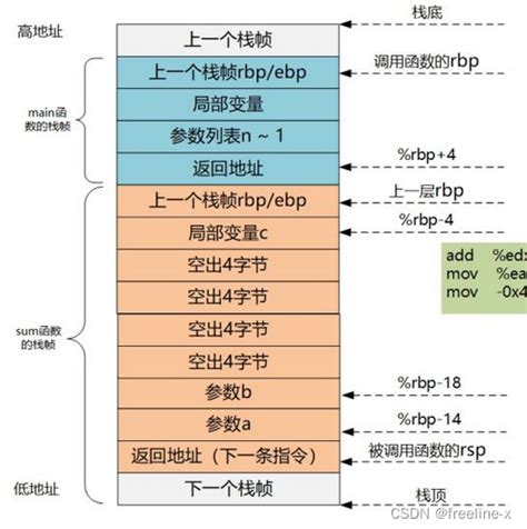 栈与函数调用 函数调用栈 csdn博客