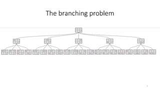 Constraint Propagation Pptx