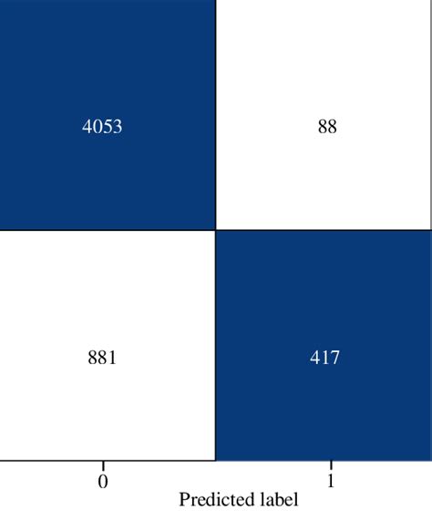 Accuracy Of Sentiments Download Scientific Diagram
