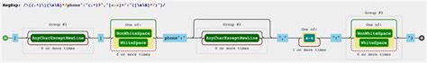 regex error while extracting text from the data using replace text in