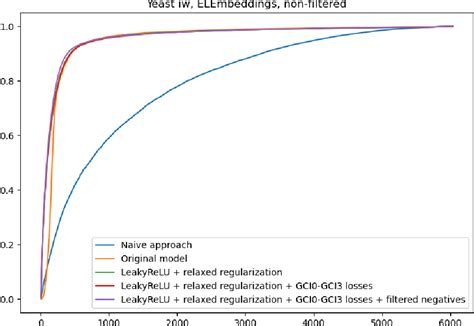 table 1 from enhancing geometric ontology embeddings for mathcal{el