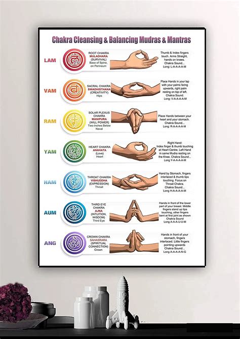 Chakra Cleansing Balancing Mudras Mantras Poster 7 Chakras Poster