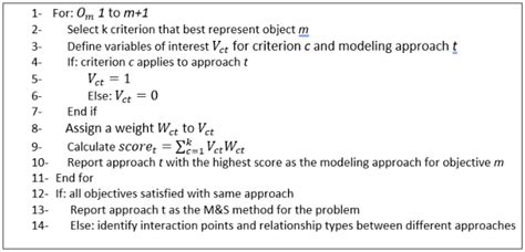 Mykoniatis And Angelopoulou 2020 Heuristic Pseudo Code Download Scientific Diagram