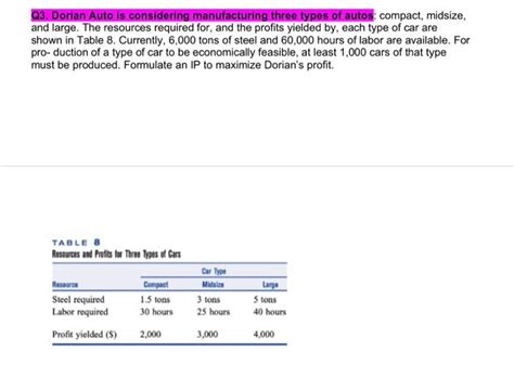 Solved Operations Research Can You Please Extract The Main