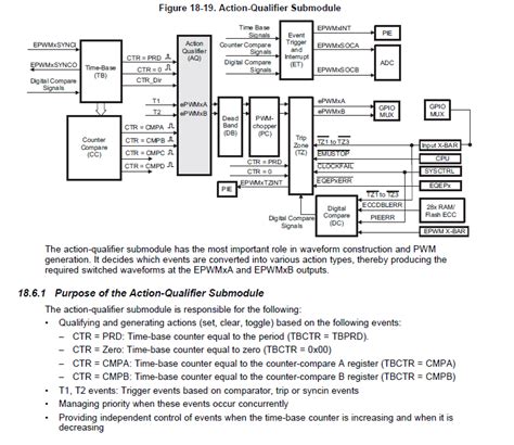 Tms320f28075 Using Pwmxaandb With Different Frequency C2000 Microcontrollers Forum C2000™︎