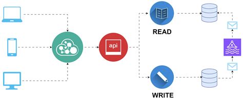 Developing Serverless Microservices With Azure Functions By Lahiru Hewawasam Bits And Pieces