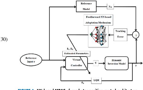 Figure 4 From Robust Tracking Control For Quadrotor Uav With External Disturbances And
