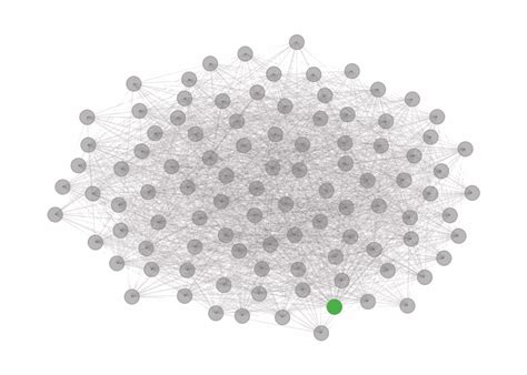 The Graph Coloring Problem Exact And Heuristic Solutions Towards
