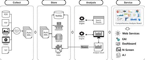 3Ksoftware Open The Future With XML Technology And Create New IT Value