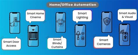 Home Automation System Company In Dubai Zabtech It Solution