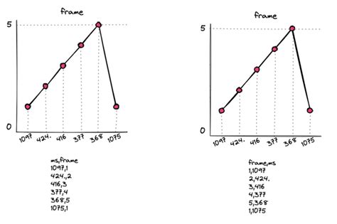 Chart Not Displaying Correctly · Issue 5149 · Excalidrawexcalidraw · Github