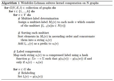 Kernel Trick In Machine Learning Damavis Blog