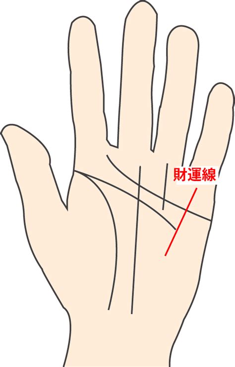 財運線
