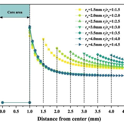 Elastic Modulus Of Different Carriers Download Scientific Diagram